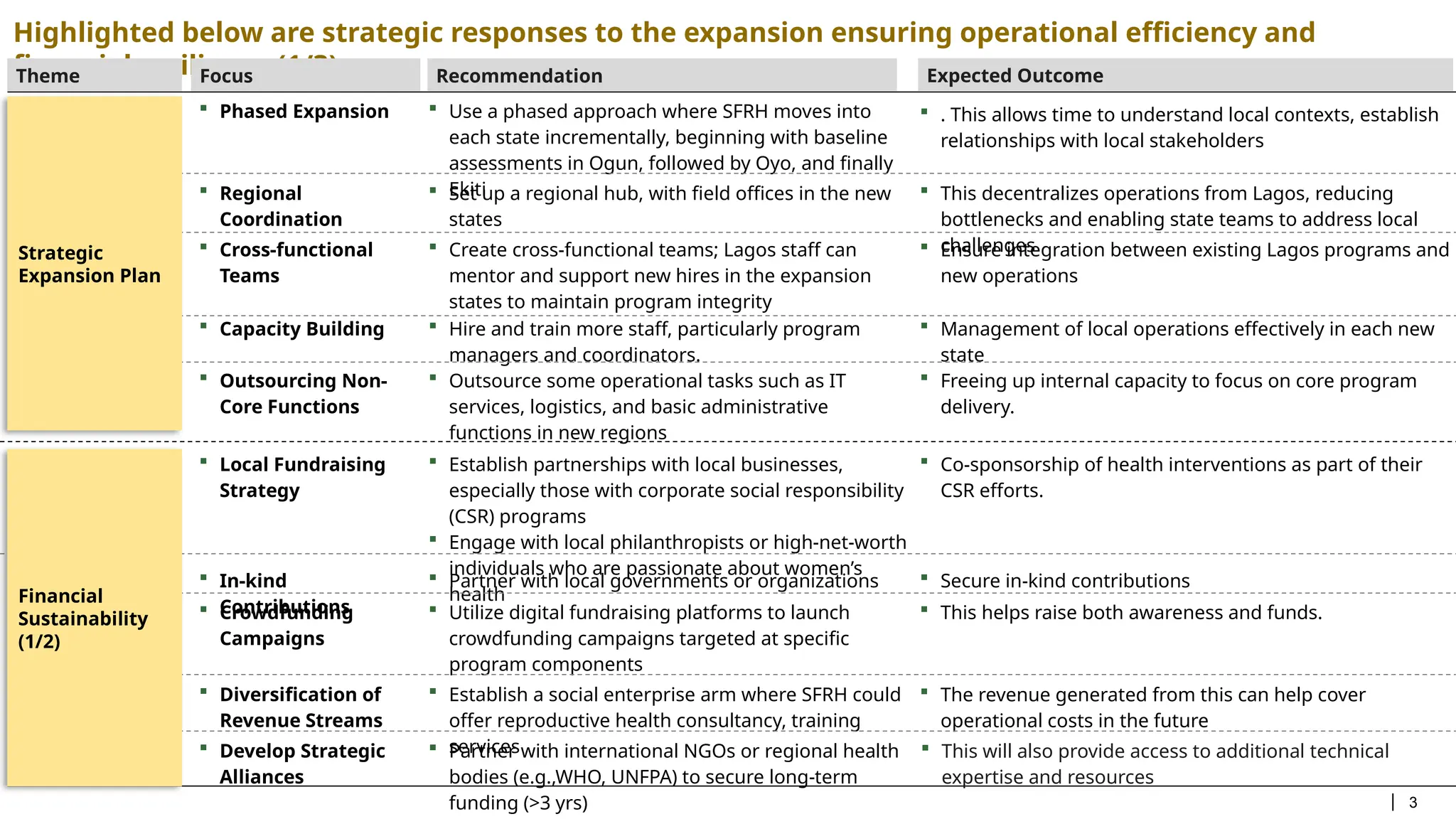 Case Study Strategic Response to Program Expansion and Sustainability | PPT