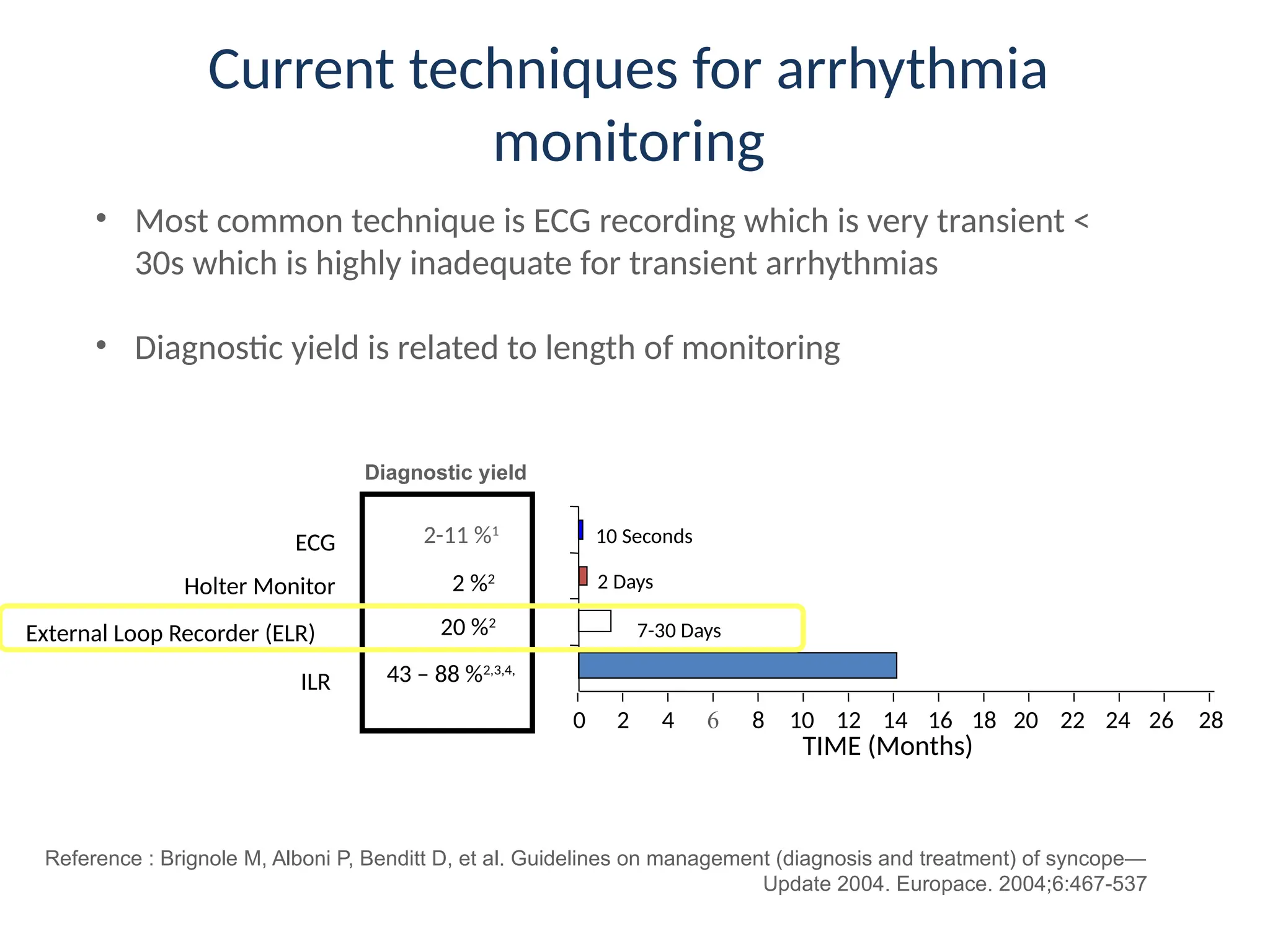 Dr. kush JHRS 2024 External loop recorder.pptx