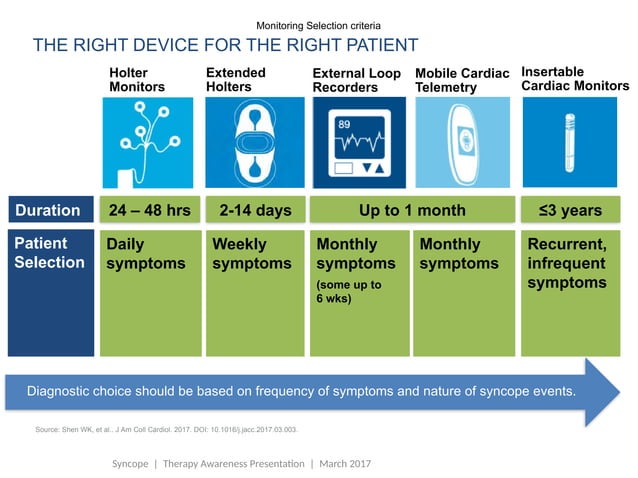 Dr. kush JHRS 2024 External loop recorder.pptx