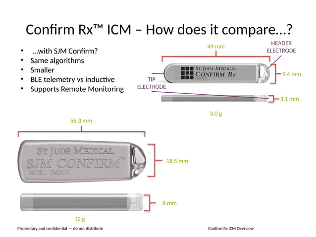 Dr. kush JHRS 2024 internal loop recorder (1).pptx