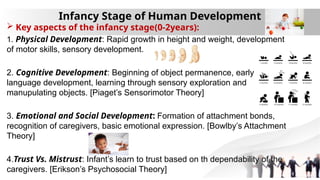 Stages of Development in Human Psychology.pptx