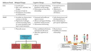 Stages of Development in Human Psychology.pptx