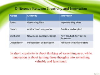 Dr. Mahesh Kumar Maurya Creativity and Innovation Skills.pptx