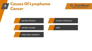 Breaking Down Lymphoma: Symptoms, Causes, Types, and Treatment Insights | PPT