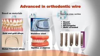 Dr.HEMRAJ ORTHODONTIC final presentation.pptx