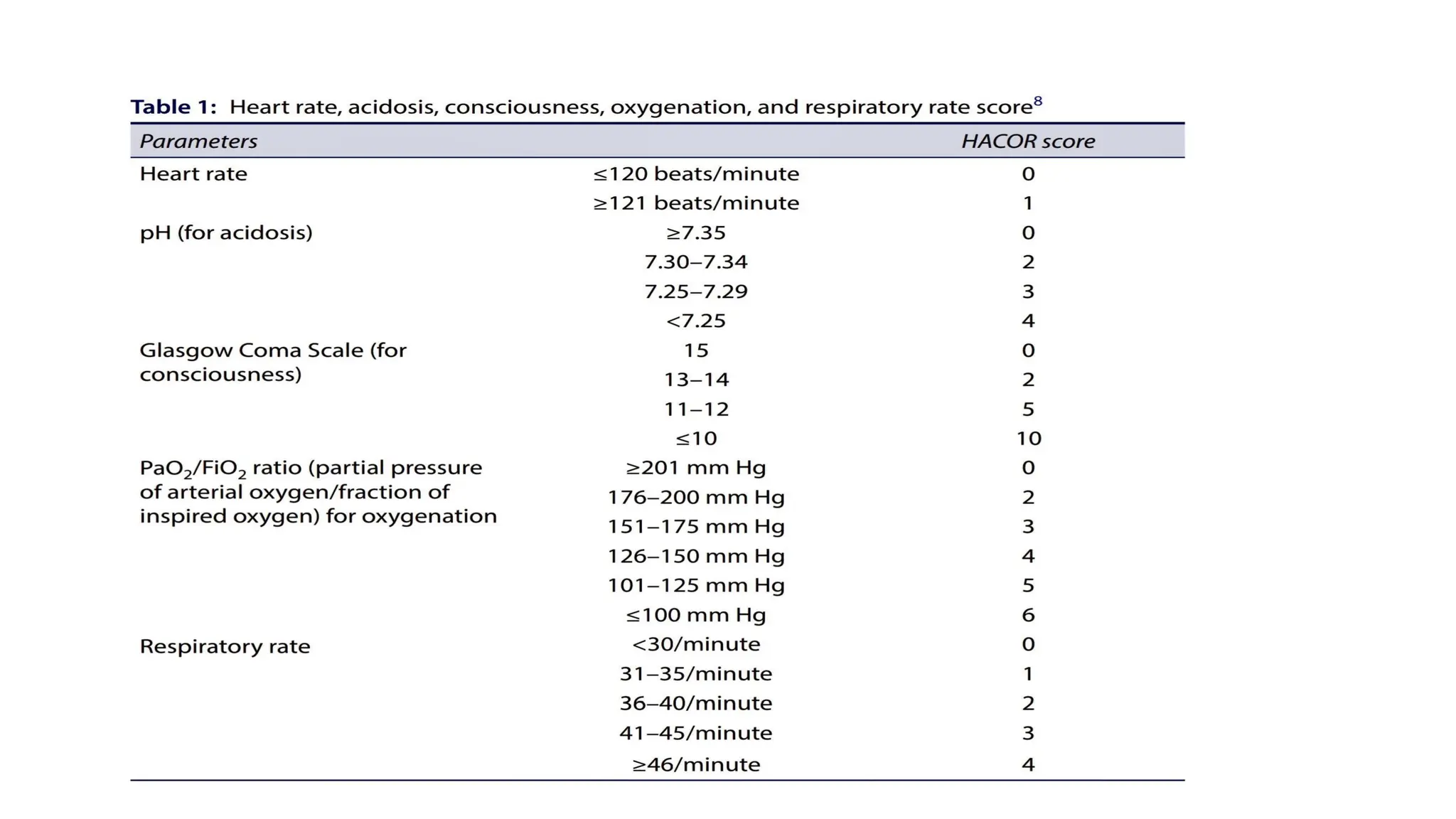 HACORE SCORE SYSTEM IN PATIENTS WITH COPD EXCERBATION SUSPESTING NIV ...