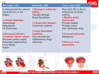 management of ACUTE KIDNEY INJURY in ayurveda.pptx