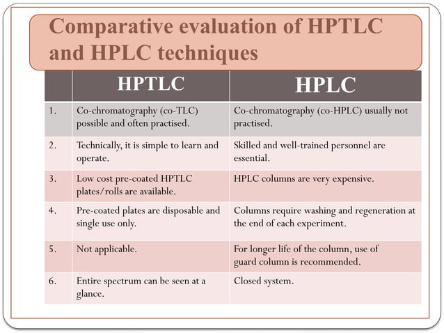 HPTLC Instrumentation Presentations.pptx
