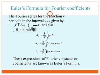 Fourier series and its applications in Physics | PPT