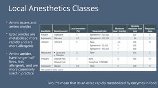 Basics on local anesthetics and techniques | PPT