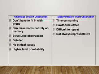 Observation technique_participatory-nonp | PPTX