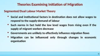 Migration Theories: An Overview_RakhiSaw | PPTX
