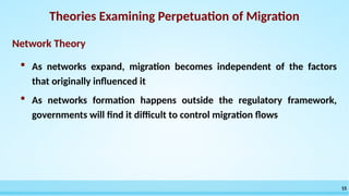 Migration Theories: An Overview_RakhiSaw | PPT