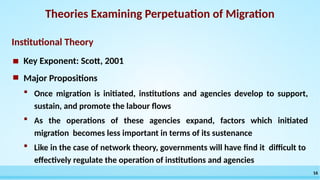 Migration Theories: An Overview_RakhiSaw | PPT