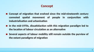 Migration Theories: An Overview_RakhiSaw | PPT