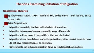 Migration Theories: An Overview_RakhiSaw | PPTX