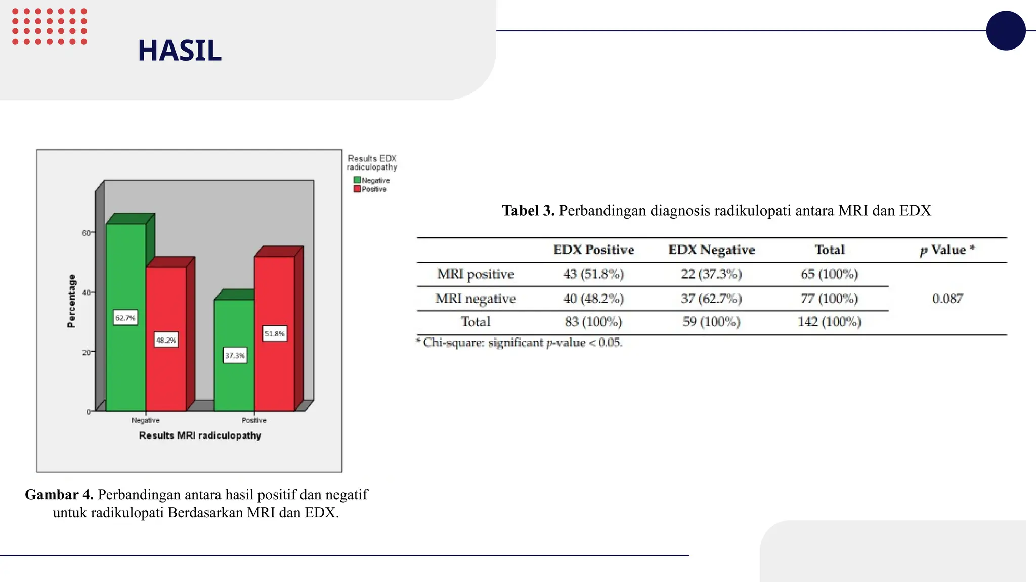 Perbandingan MRI dan EDX dalam Evaluasi Radikulopati Lumbosakral | PPTX