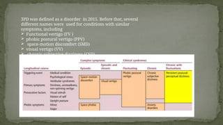 Persistent Postural Perceptual Dizziness ("three-PD" or "triple-PD") | PPTX