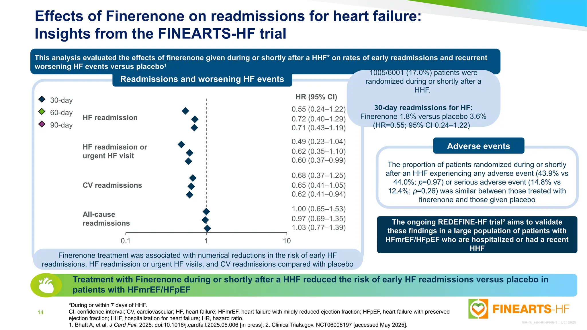 Finerenon FINE ARTS In Heart failure with preserved ejection fraction ...