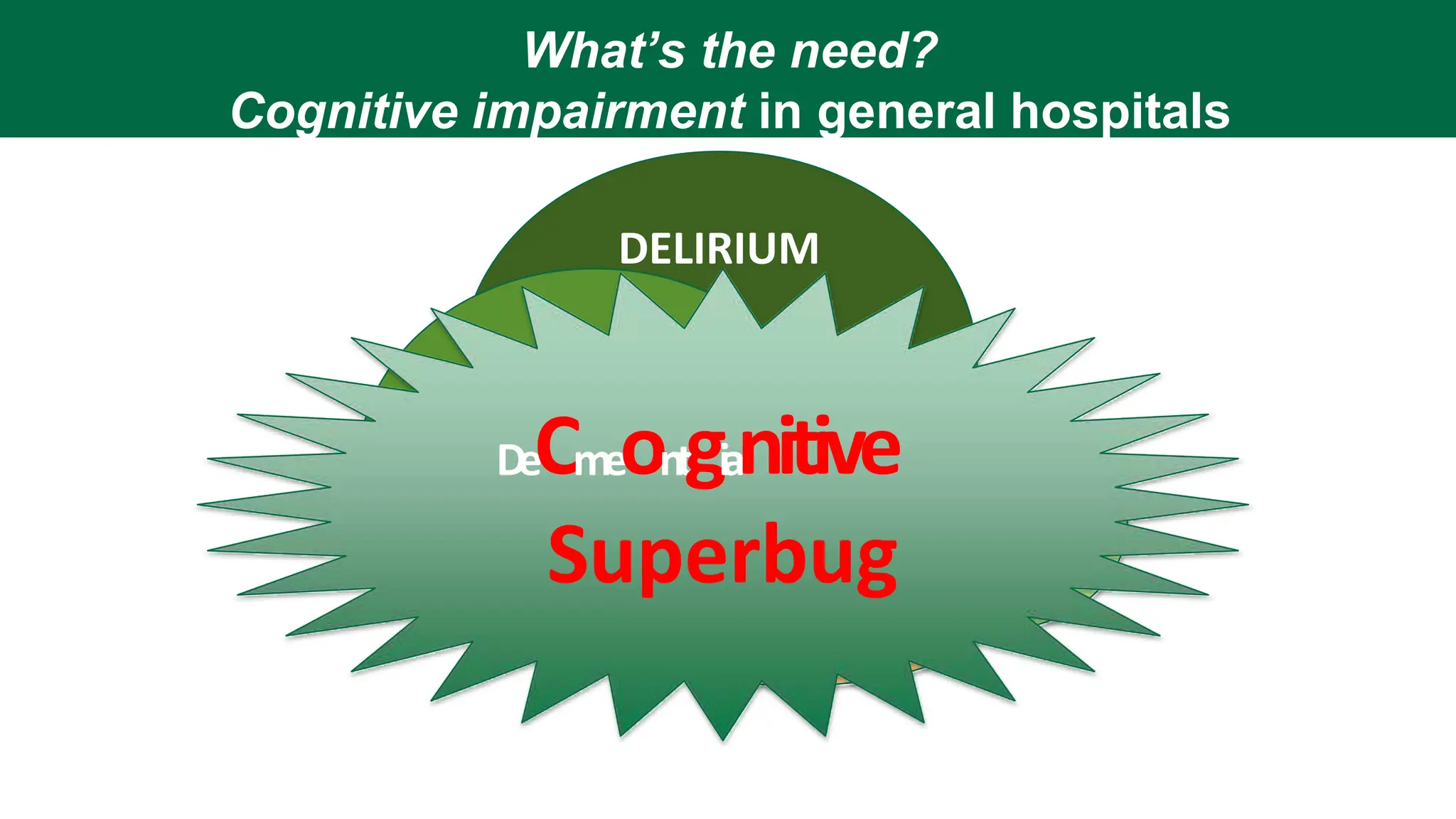 Dr-Ajay-Macharouthu-Delirium-Demystified-SIGN-Delirium-157-Guideline.pptx