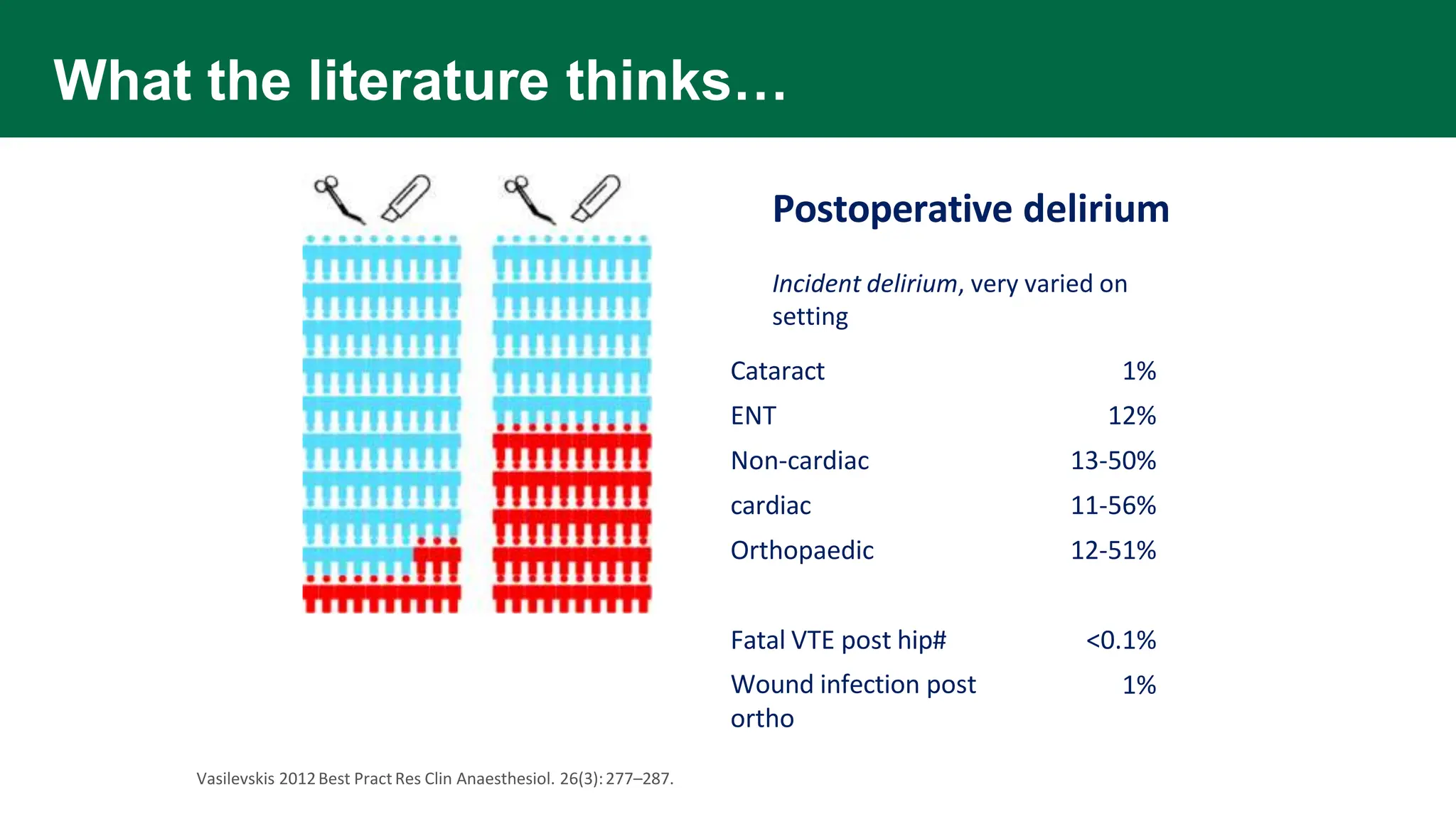 Dr-Ajay-Macharouthu-Delirium-Demystified-SIGN-Delirium-157-Guideline.pptx