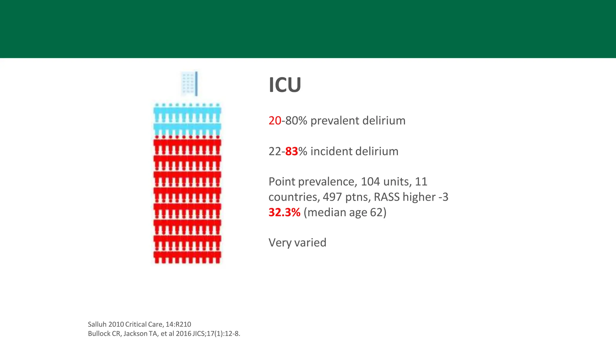 Dr-Ajay-Macharouthu-Delirium-Demystified-SIGN-Delirium-157-Guideline.pptx