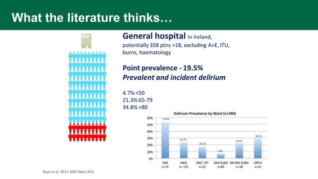 Dr-Ajay-Macharouthu-Delirium-Demystified-SIGN-Delirium-157-Guideline.pptx