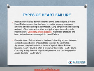 Dr Alla Gopala Krishna Gokhale All About Heart Failure Pptx