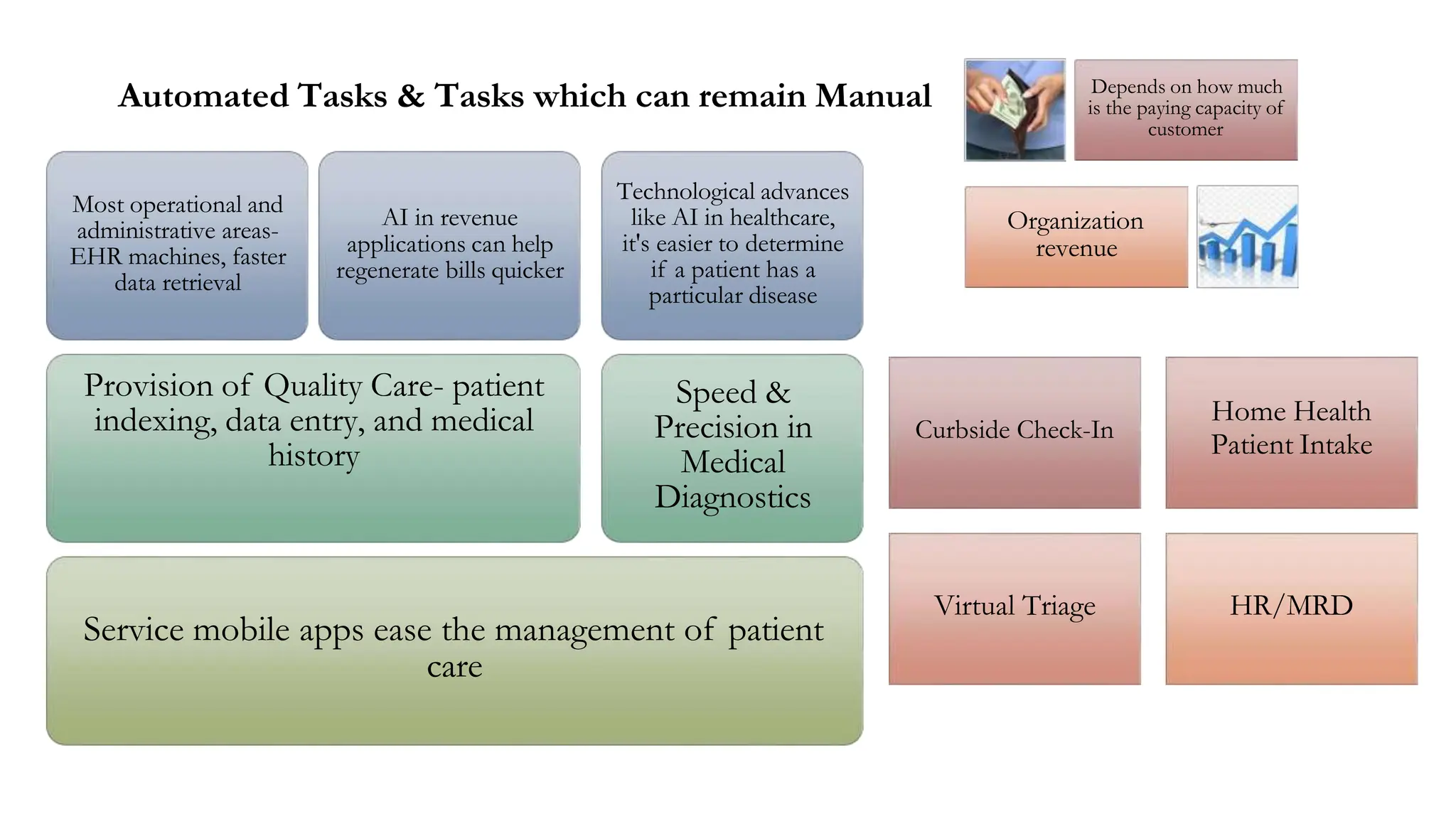 Dr-Ananth-N-Rao-HealthcareMAS-Slides.pptx