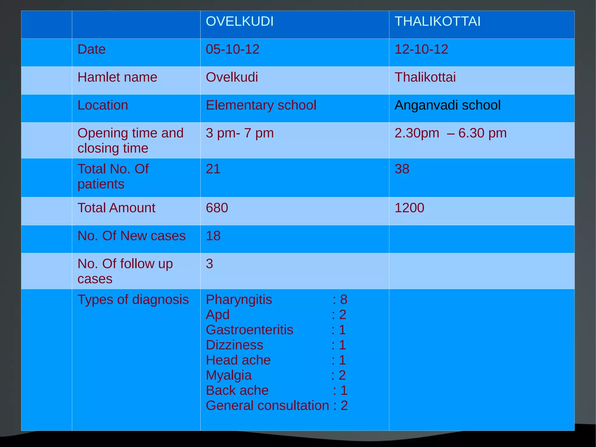 Dr.Devi`s presentation | PDF