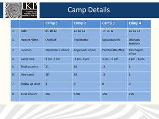 Dr.Devi`s presentation 16 11-12 | PPT