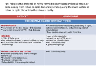 dr- Diabetic eye disease Retinopathy.pptx