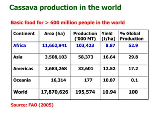 Dr. Douglas Miano - Overview of the Virus Resistant Cassava (VIRCA ...