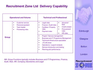 Recruitment Zone Ltd - Banking and Finance recruitment Capability | PPT
