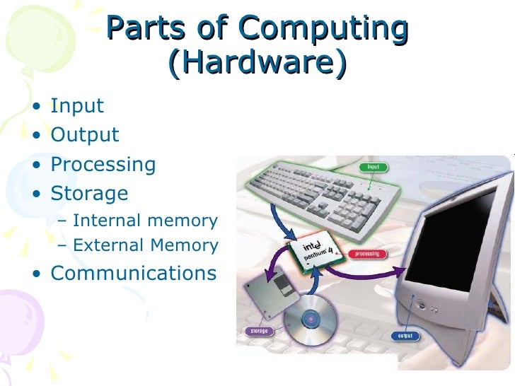 Technology in Education & The Internet