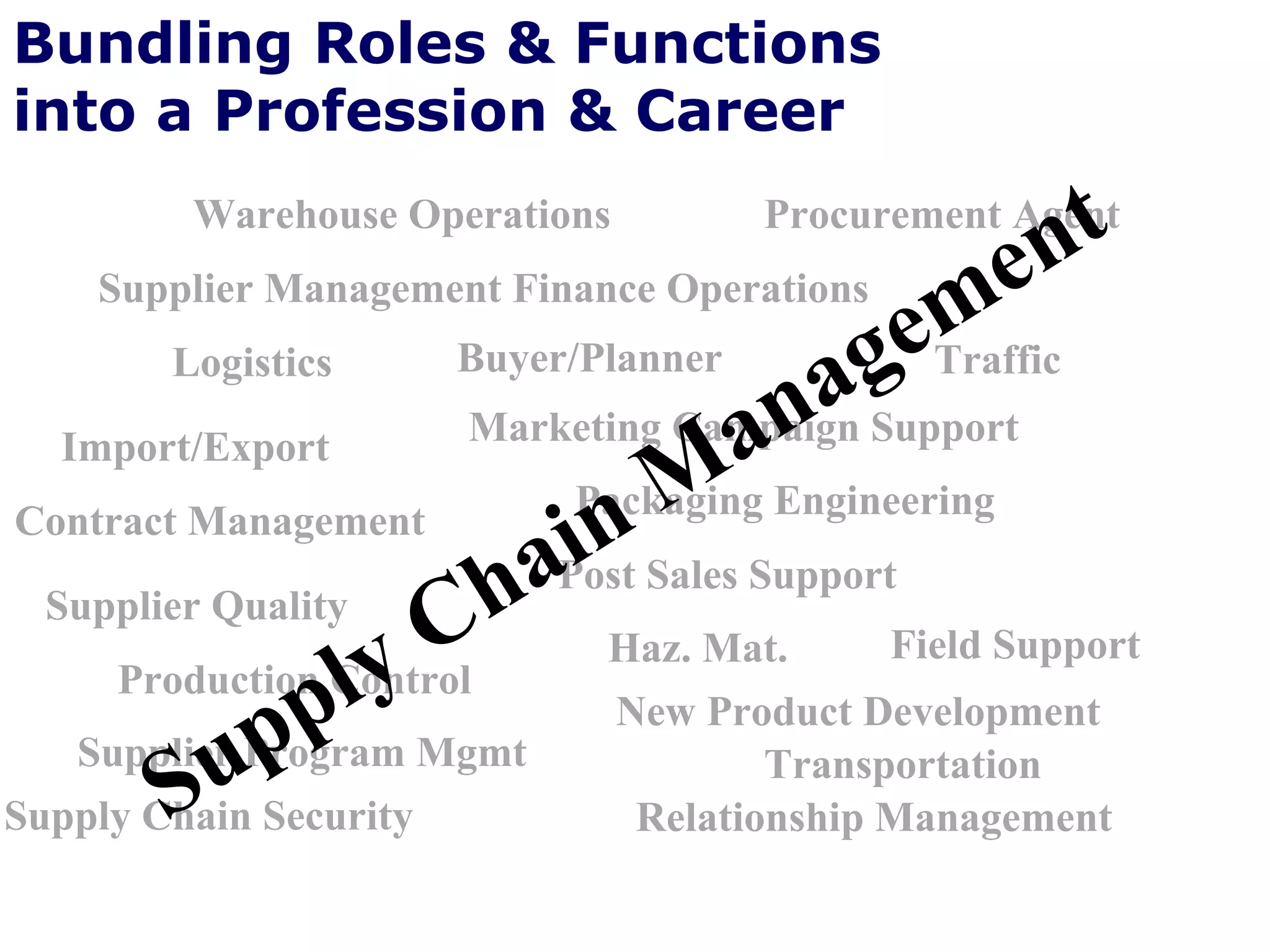Dr. Islam El Nakib - supply chain talent | PPT