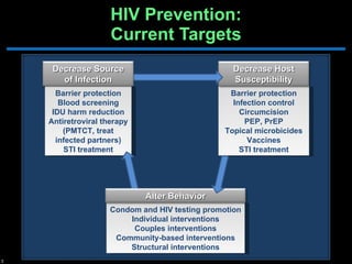 Prophylaxis and HIV Prevention by Dr. Ken Mayer | PPT