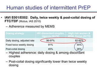 Prophylaxis and HIV Prevention by Dr. Ken Mayer | PPT