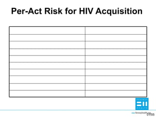 Prophylaxis and HIV Prevention by Dr. Ken Mayer | PPT