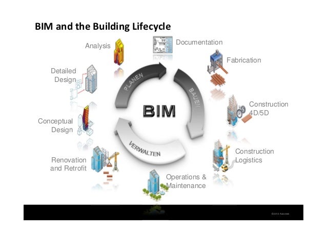BIM – Lifecycle management starting from Scan