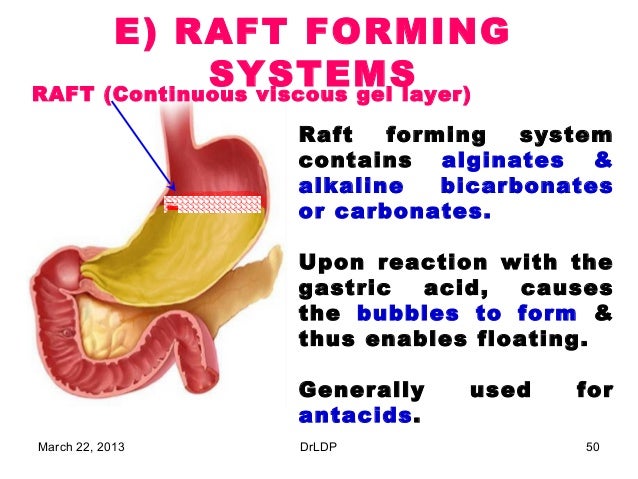 ANDDS - GASTRO RETENTIVE DRUG DELIVERY SYSTEM