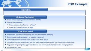 Dr. Liam Tully, Director, Pfizer Global Development Process Centre | PPT