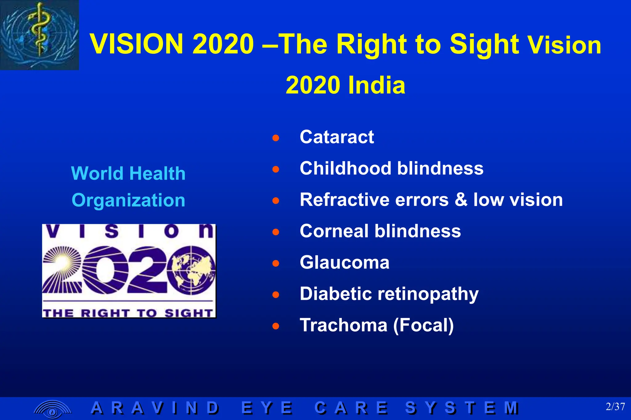 DR-Perumalsamy-Namperumalsamy_Diabetic-Retinopathy.ppt
