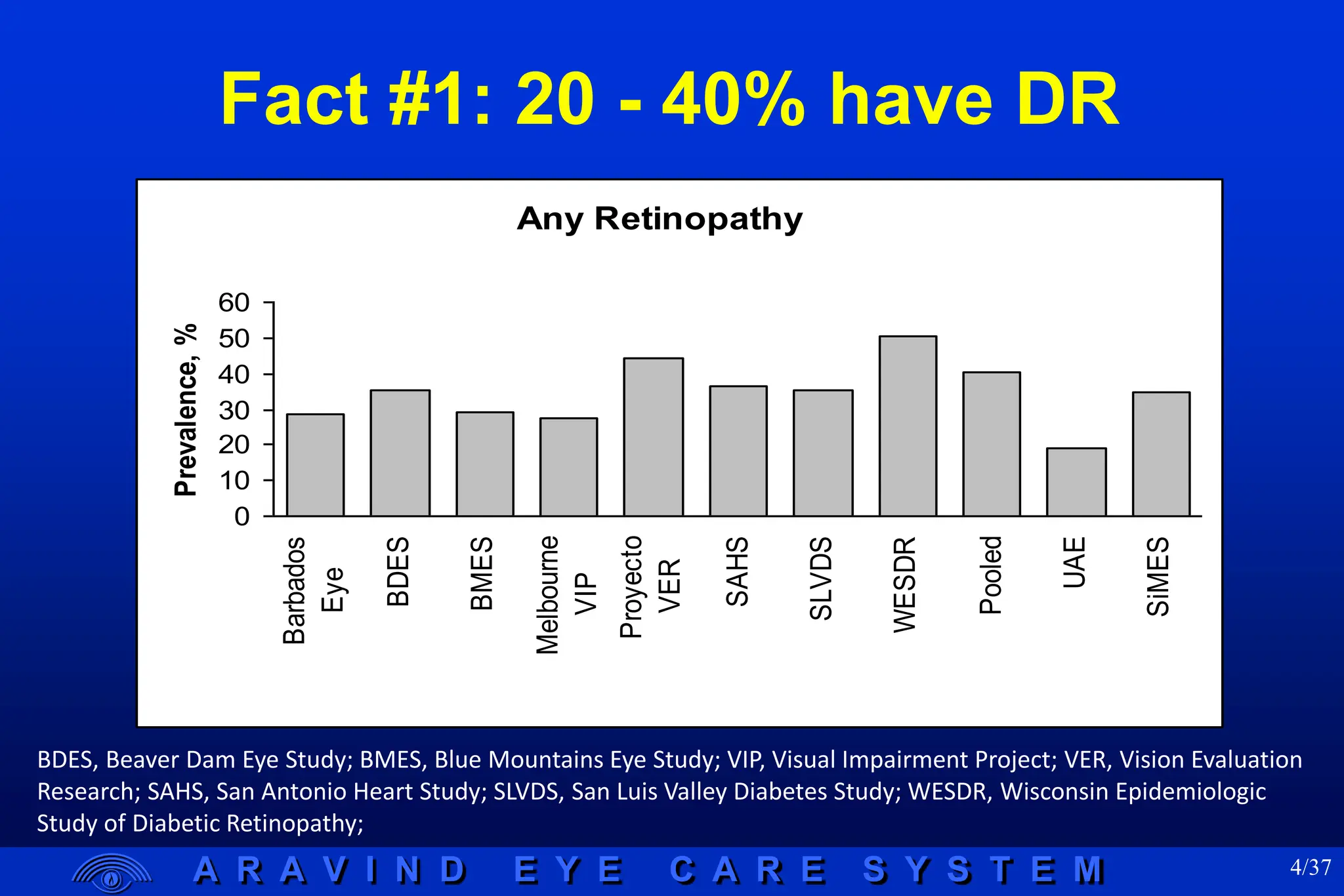 DR-Perumalsamy-Namperumalsamy_Diabetic-Retinopathy.ppt