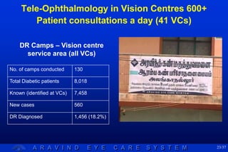 DR-Perumalsamy-Namperumalsamy_Diabetic-Retinopathy.ppt