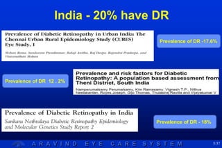DR-Perumalsamy-Namperumalsamy_Diabetic-Retinopathy.ppt