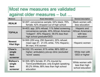 Measuring Health Literacy | PDF