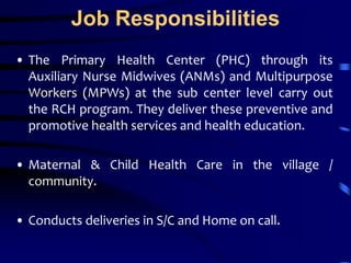 Training of ANMs-India | PPT