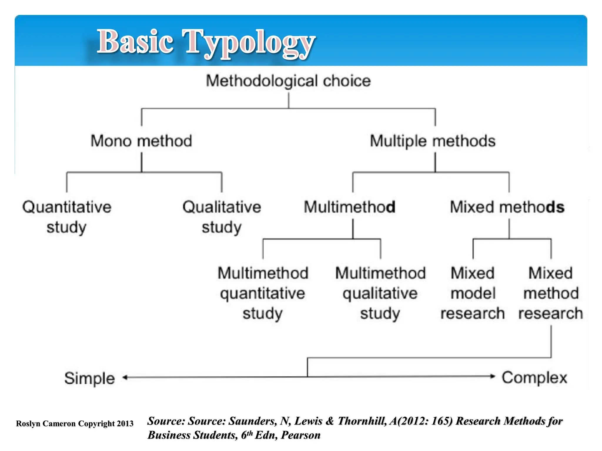 Dr. cameron_mixed-methodology.pptx QUN and QUAL | PPTX