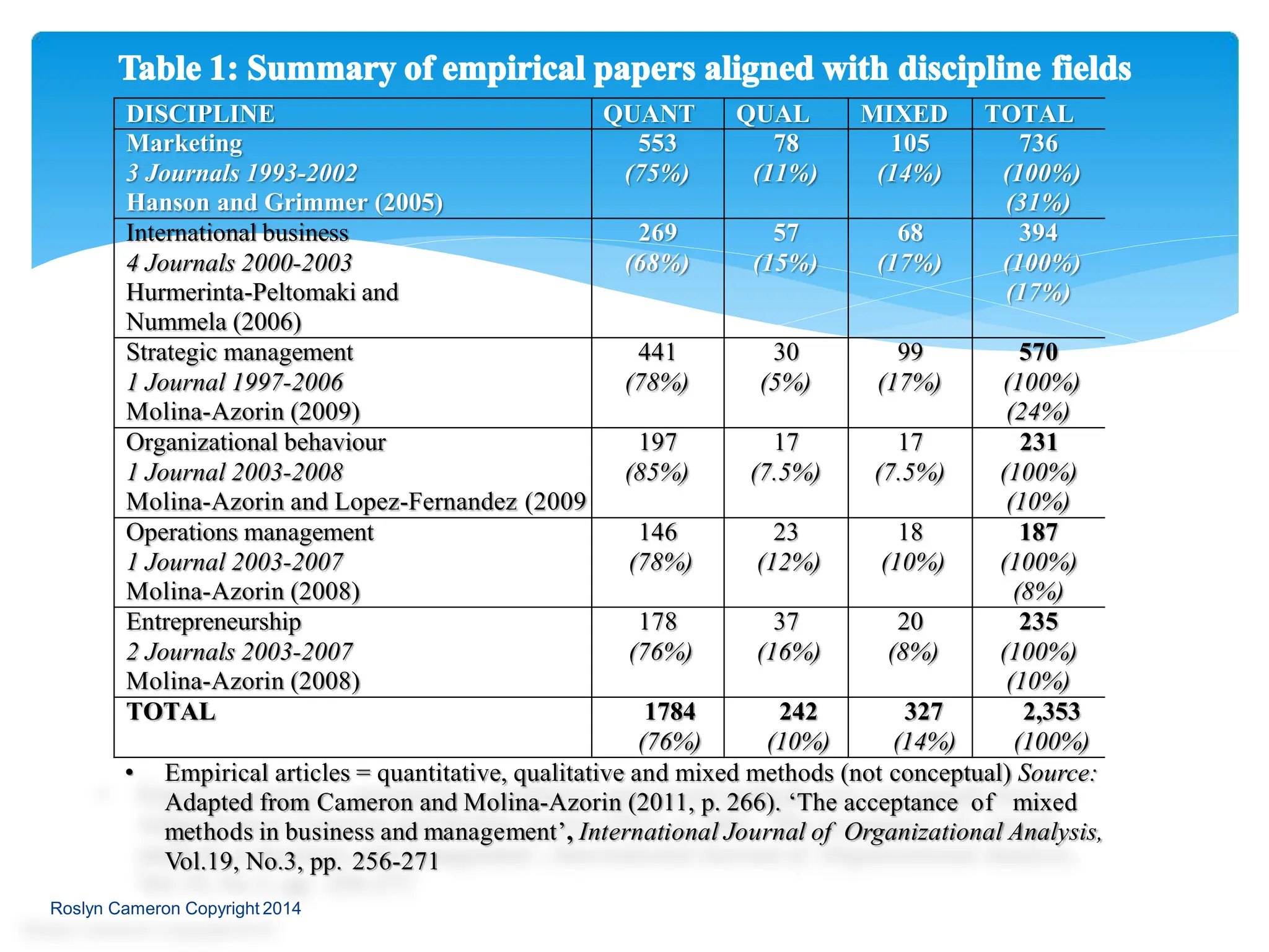 Dr. cameron_mixed-methodology.pptx QUN and QUAL | PPTX